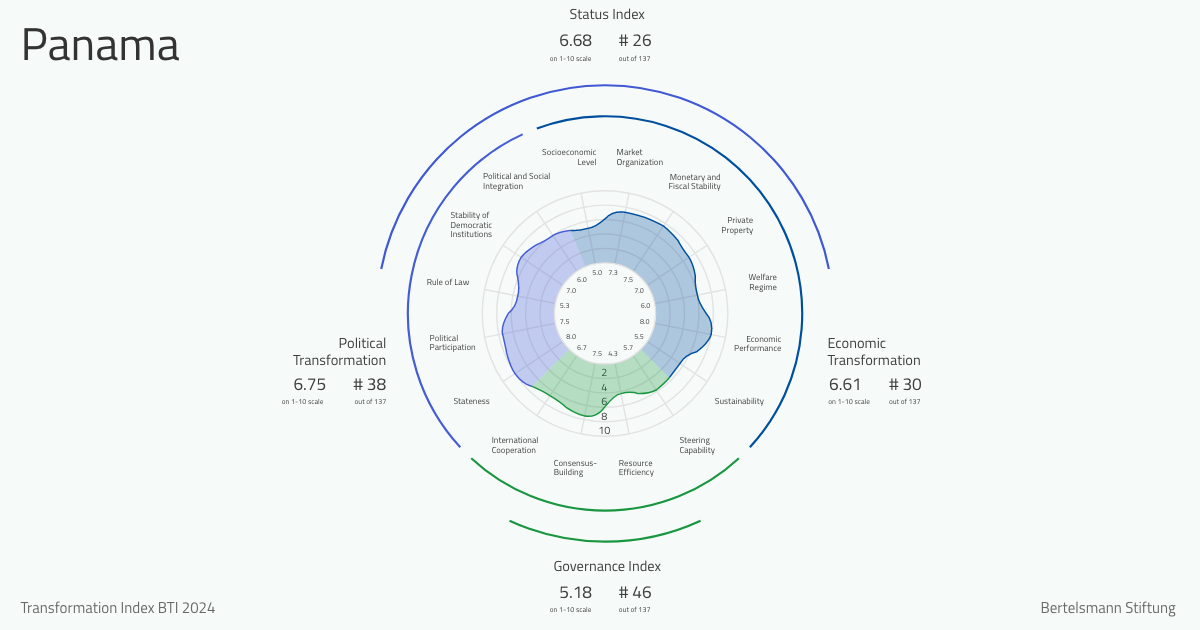 current issues in panama